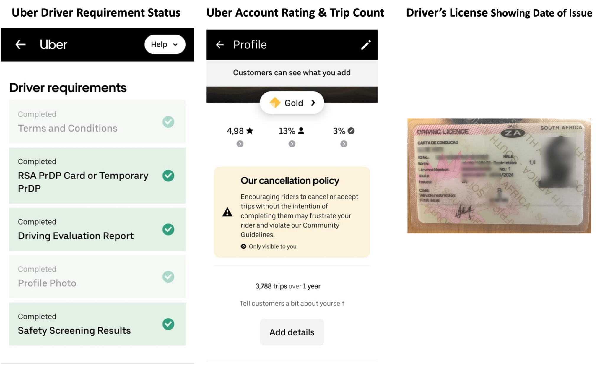Driver Documents Cape Town - Moove South Africa